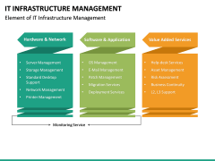 IT Infrastructure Management PowerPoint Template | SketchBubble