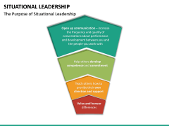Situational Leadership PowerPoint Template | SketchBubble