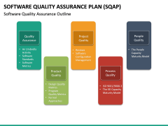 Software Quality Assurance Plan (SQAP) PowerPoint Template | SketchBubble
