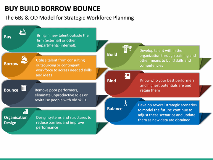 Buy Build Borrow Bounce PowerPoint Template | SketchBubble Buy Build Borrow Bounce PowerPoint Template | SketchBubble