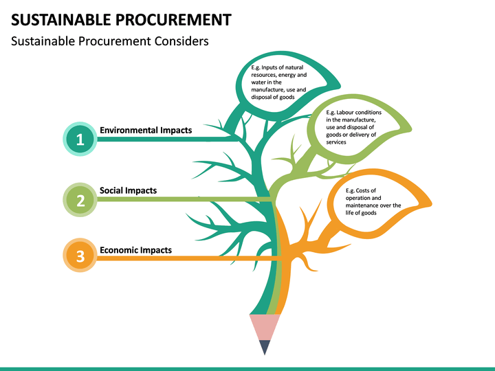 Sustainable Procurement PowerPoint Template | SketchBubble