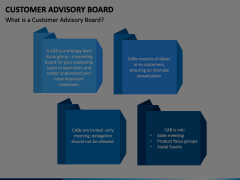 Customer Advisory Board PowerPoint and Google Slides Template - PPT Slides