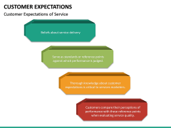 Customer Expectations PowerPoint Template | SketchBubble