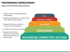Performance Improvement PowerPoint Template | SketchBubble
