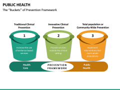 Public Health PowerPoint Template | SketchBubble