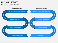 Pre Sales Service PowerPoint and Google Slides Template - PPT Slides