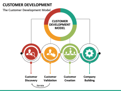 Customer Development PowerPoint Template | SketchBubble