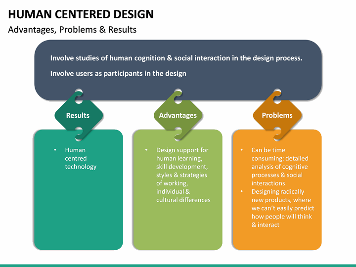 Human Centered Design PowerPoint Template | SketchBubble