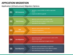 Application Migration PowerPoint Template | SketchBubble