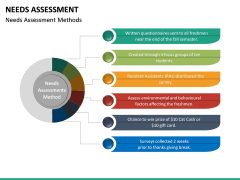 Needs Assessment PowerPoint Template | SketchBubble