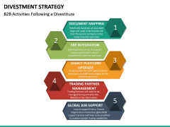 Divestment Strategy PowerPoint Template | SketchBubble