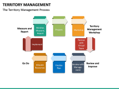 Territory Management PowerPoint Template | SketchBubble