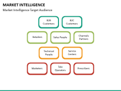 Market Intelligence PowerPoint Template | SketchBubble