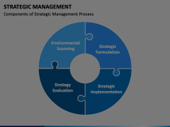 Strategic Management PowerPoint and Google Slides Template - PPT Slides