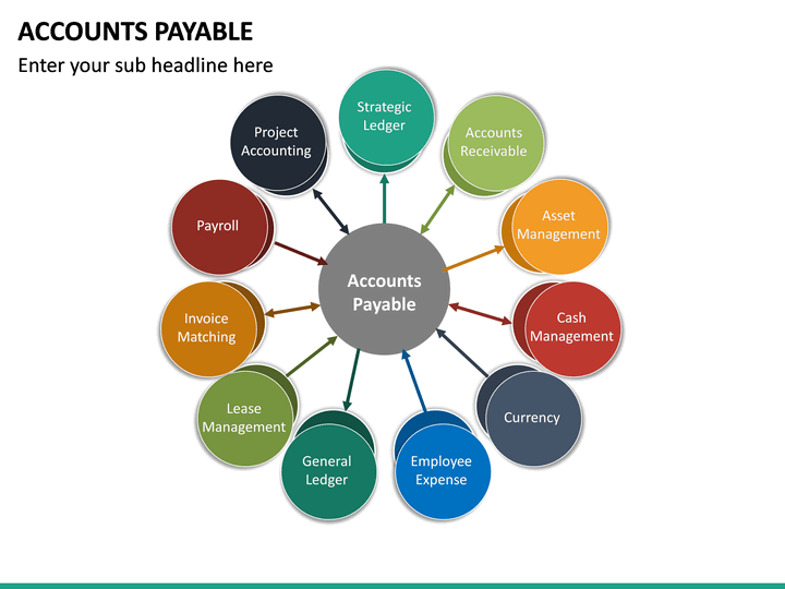 Accounts Payable PowerPoint Template | SketchBubble