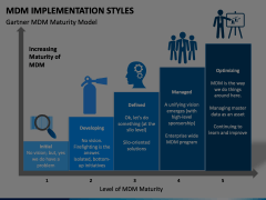 MDM Implementation Styles PowerPoint and Google Slides Template - PPT ...