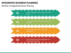 Integrated Business Planning PowerPoint Template | SketchBubble