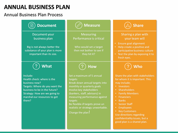 Annual Business Plan PowerPoint Template | SketchBubble