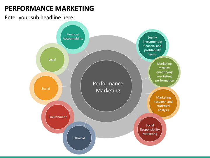 Performance Marketing PowerPoint Template | SketchBubble