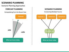 Scenario Planning PowerPoint Template | SketchBubble