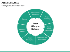 Asset Lifecycle PowerPoint Template | SketchBubble