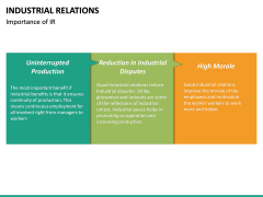 Industrial Relations PowerPoint Template | SketchBubble