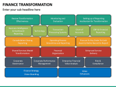 Finance Transformation PowerPoint Template | SketchBubble