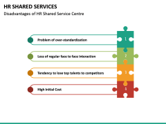 HR Shared Services PowerPoint Template | SketchBubble
