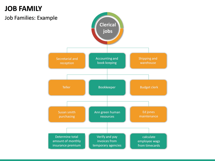 Job Family PowerPoint Template | SketchBubble