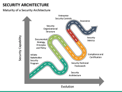 Security Architecture PowerPoint Template | SketchBubble