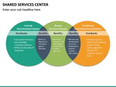 Shared Services Center PowerPoint Template | SketchBubble