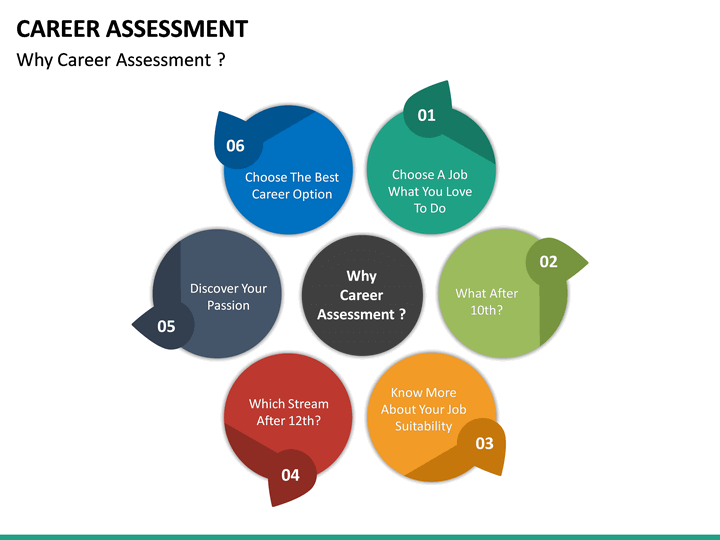 Career Assessment PowerPoint Template | SketchBubble