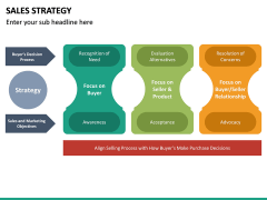 Sales Strategy PowerPoint Template | SketchBubble