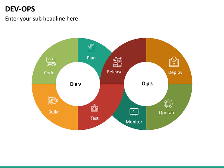 DevOps PowerPoint Template | SketchBubble
