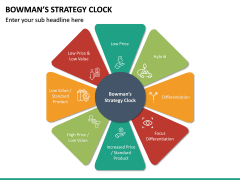 Bowman's Strategy Clock PowerPoint Template | SketchBubble