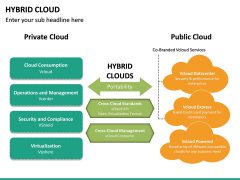 Hybrid Cloud PowerPoint Template | SketchBubble