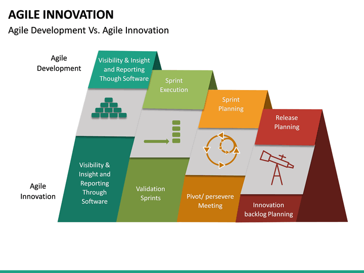 Agile Innovation Process