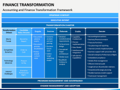 Finance Transformation PowerPoint Template | SketchBubble