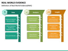 Real World Evidence PowerPoint Template | SketchBubble