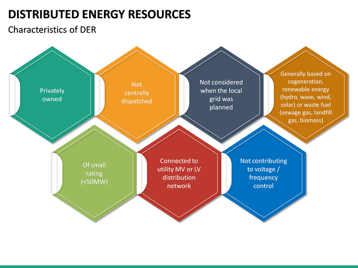 Distributed Energy Resources PowerPoint Template | SketchBubble