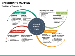 Opportunities Mapping PowerPoint Template | SketchBubble