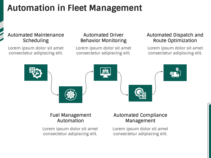 Fleet Management PowerPoint and Google Slides Template - PPT Slides