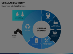 Circular Economy PowerPoint and Google Slides Template - PPT Slides