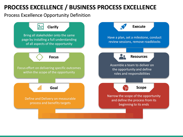 Business Process Excellence PowerPoint Template | SketchBubble