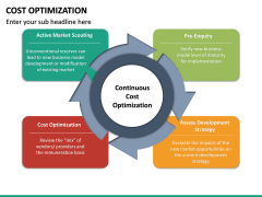 Cost Optimization PowerPoint Template | SketchBubble