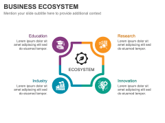 Business Ecosystem Diagram for PowerPoint and Google Slides - PPT Slides