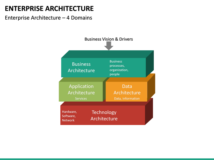 Enterprise Architecture PowerPoint Template | SketchBubble