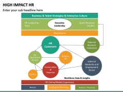 High Impact HR PowerPoint Template | SketchBubble