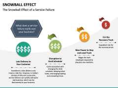 Snowball Effect PowerPoint Template | SketchBubble