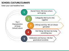 School Culture PowerPoint Template | SketchBubble